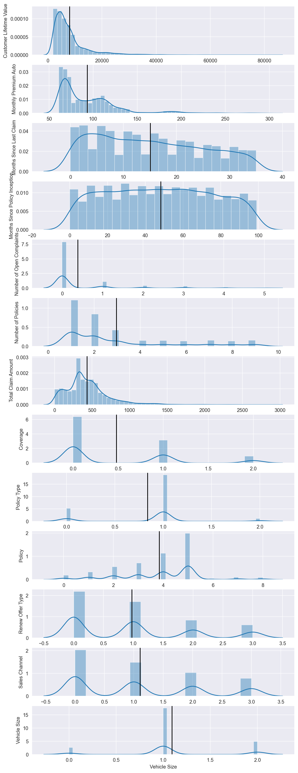 Auto Insurance Customer Segmentation